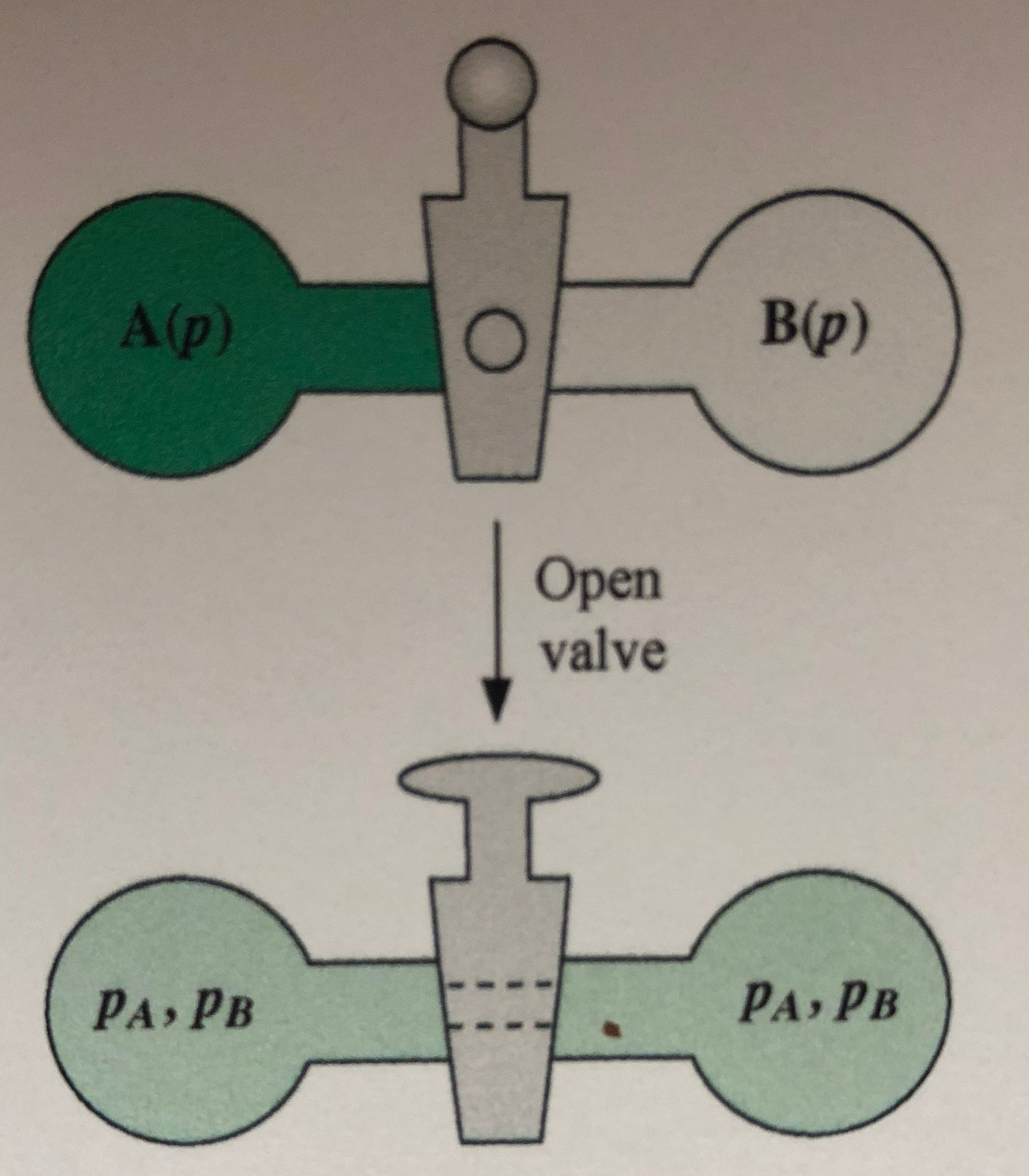 Suggested Homework Set 3 – BioPchem