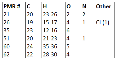 Molecular Structure – NMR – BioPchem